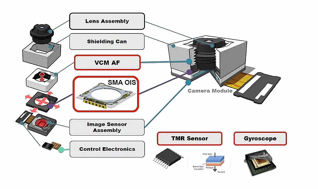 How to design camera module prototype